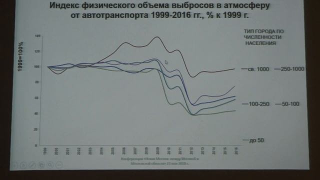 Битюкова В. Р. - Экология города - 9. Роль автотранспорта в загрязнении городов России