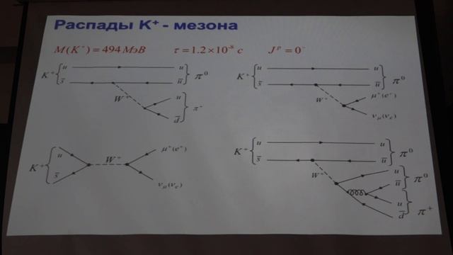 Ишханов Б. С. - Микромир и Вселенная - 6. Взаимодействие кварков. Распады адронов