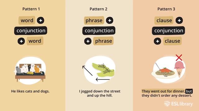 Conjunctions – English Grammar Lessons