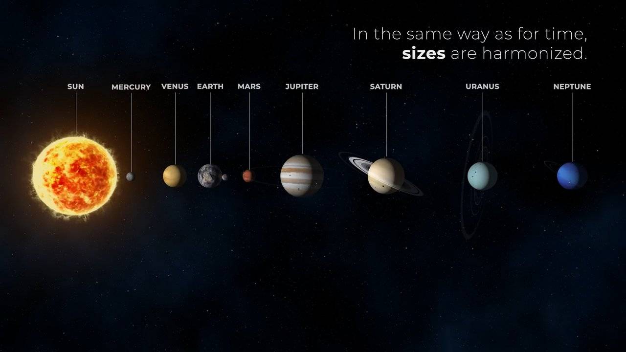 Солнечная система / масштабы