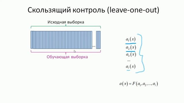 #4. Способы оценивания степени переобучения моделей ｜ Машинное обучение