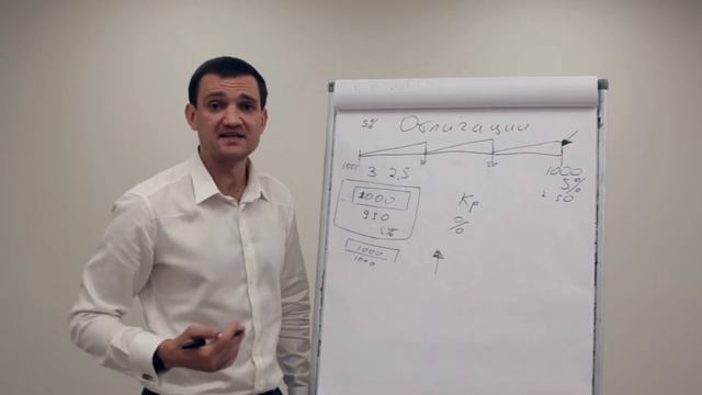 1 - Доходность облигаций