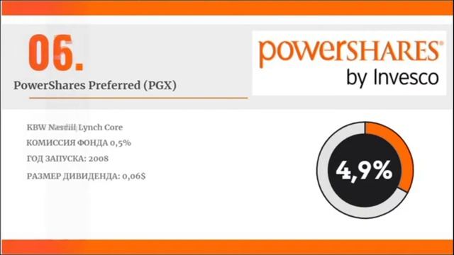 ETF с ежемесячной выплатой дивидендов. ТОР-10.