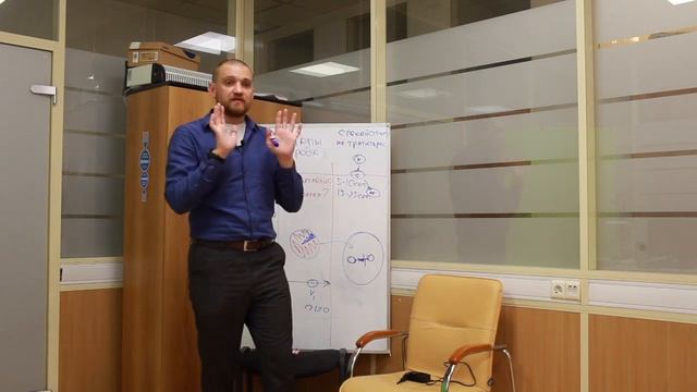 4 - Выявление потребностей