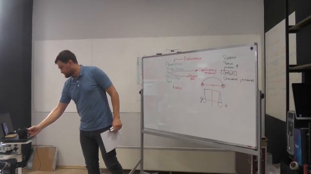 Работа с ожиданиями и Презентация цены