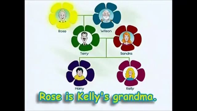 Module 2 Spotlight 3