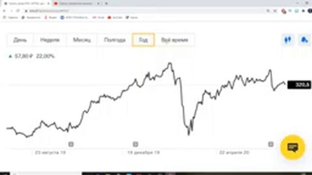 Лучшие акции России с дивидендами 2020года.  Какие дивидендные российские акции купить.