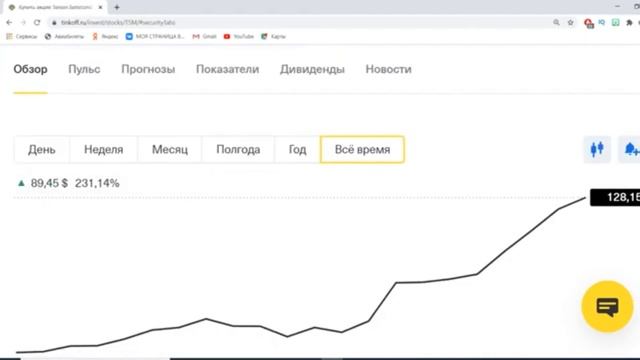 Какие акции покупать в феврале 2021 года. Лучшие акции для инвестиций.