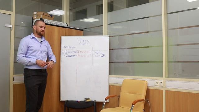 2 - Установление контакта ч.1