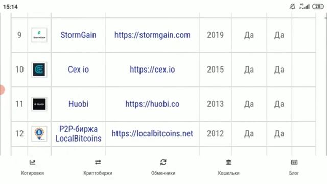 Как инвестору купить Биткоин. Регистрация на криптобирже Binance.