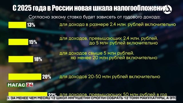 Новости экономики с Заремой Часыговой.