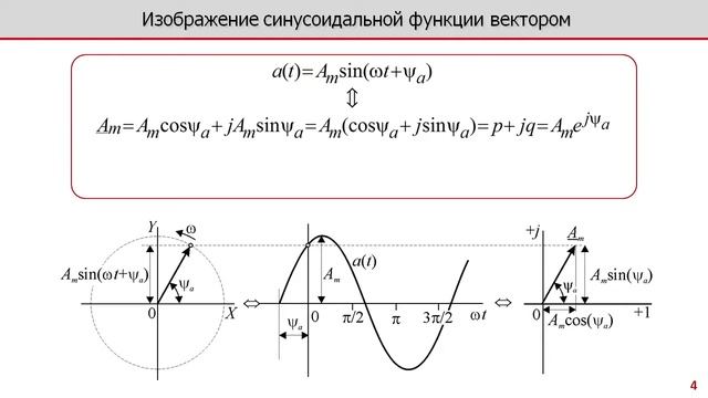 Лекция по электротехнике 3.2 - Изображение синусоидальной функции вектором