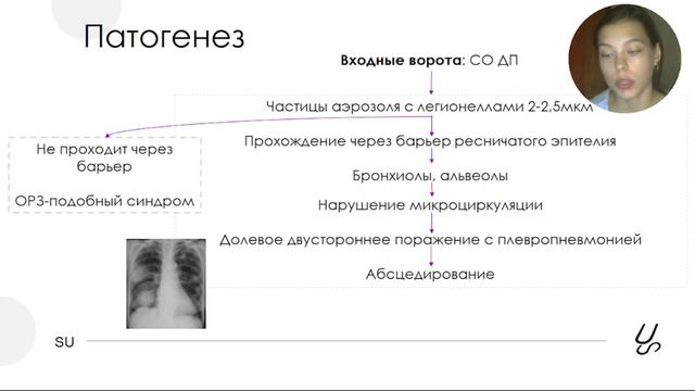 Инфекционные болезни | Легионеллез. Клиника, диагностика