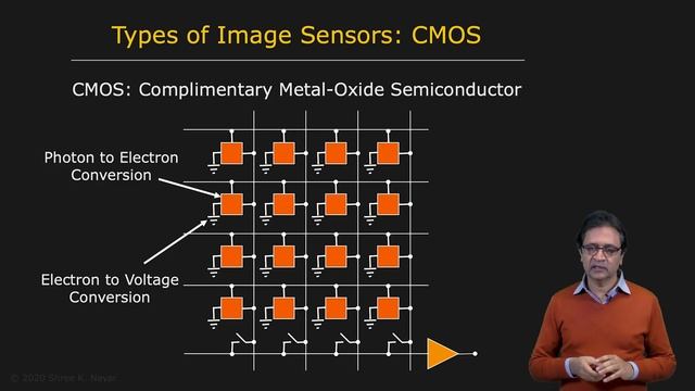 17 - Image Sensing - Types of Image Sensors