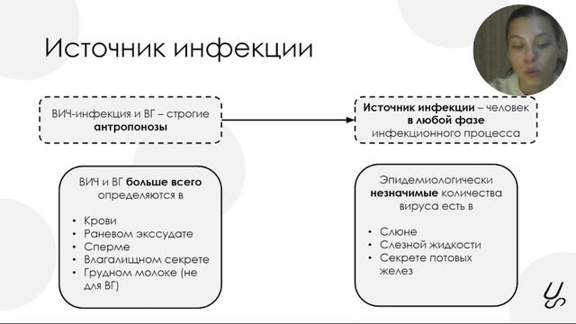 Инфекционные болезни | ВИЧ-инфекция. Эпидемиология и профилактика, ВГ