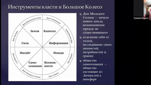 7Самоосознание не равно одиночество!