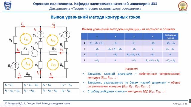 Лекция 020-3.  Метод контурных токов
