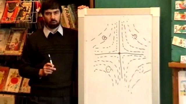 A 2.   Смысловые аспекты практических действий