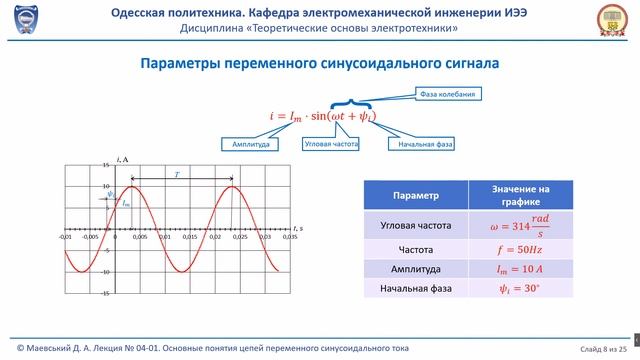 Лекция 040-1. Основные понятия цепей синусоидального тока