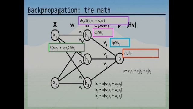 The Ancient Secrets of Computer Vision - 12 - Neural Networks