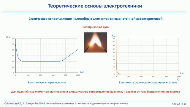Лекция 030-2. Нелинейные элементы. Статическое и динамическое сопротивление