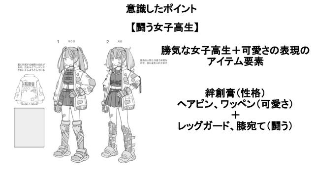 03-2 Концепт-арт Что такое дизайн персонажа? Формат диалогов