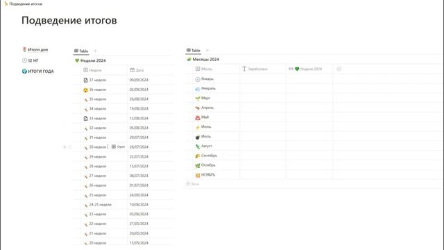 Пример Подведение итогов.