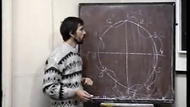 Часть 4.     Процесс эволюционного развития