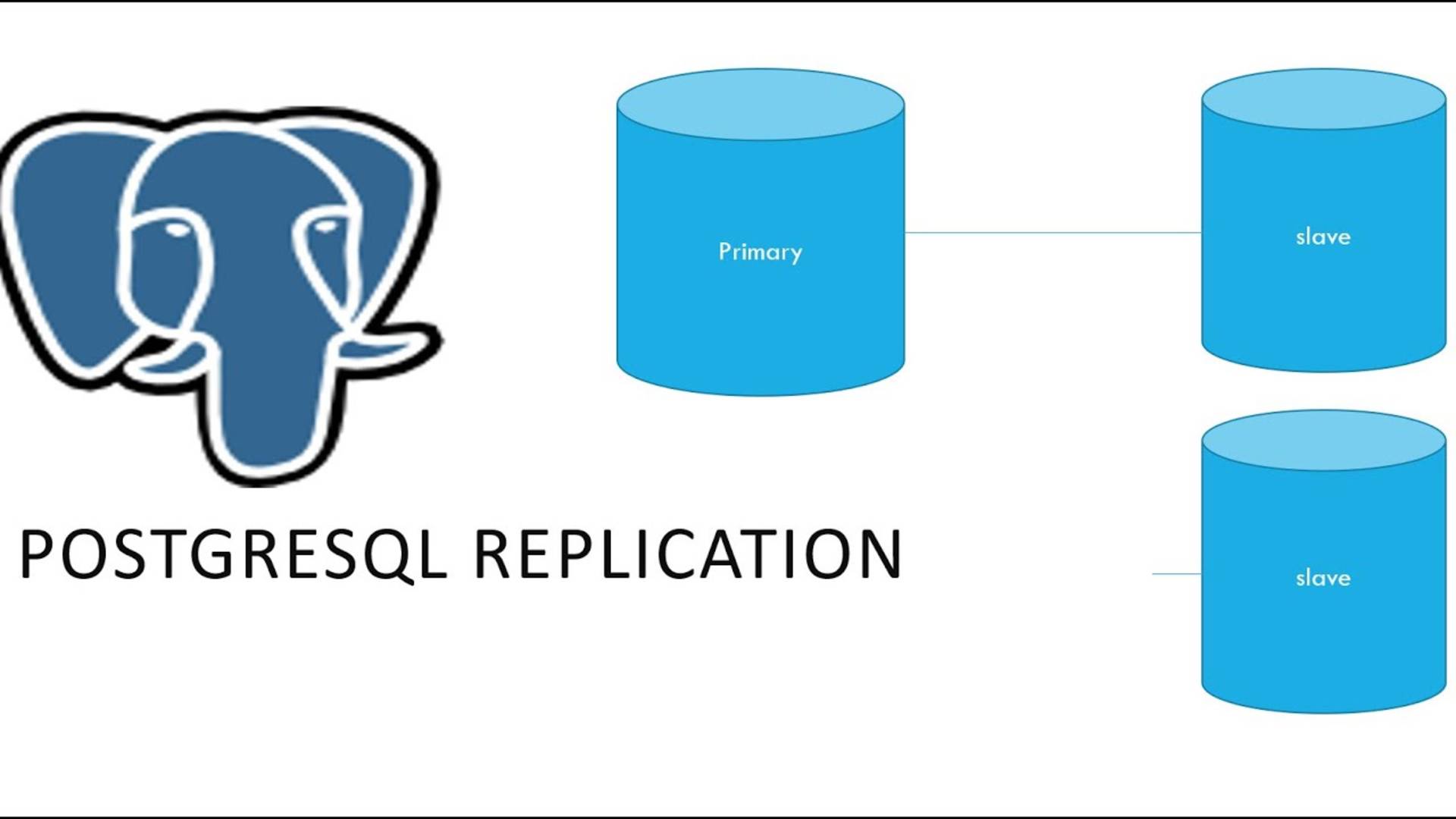 Postgresql потоковая репликация