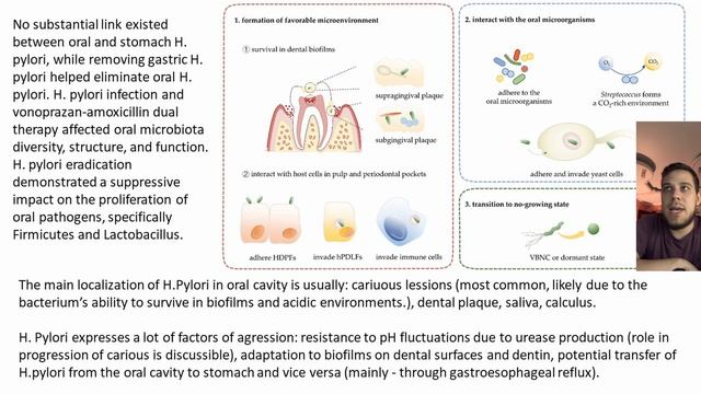H. pylori in oral cavity