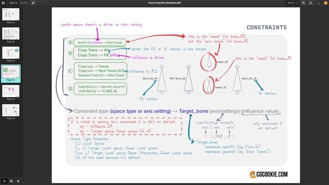 RIG_C02L05_how-to-read-the-schematics
