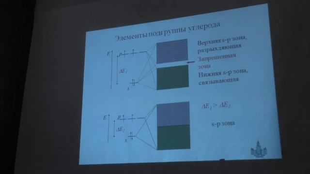 Гудилин Е. А. - Неорганическая химия I - 11. Кристаллическое и электронное строения твердых тел