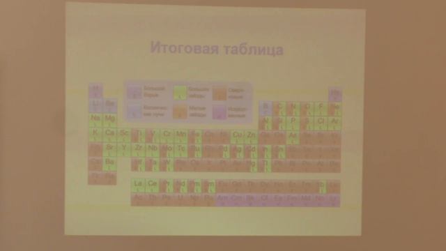 Вибе Д. З. - Астрохимия - 5. Химическая эволюция Вселенной. Межзвездная среда