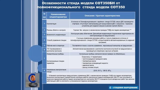 Буклет  Обзор стенд СОТ  ВХ контроля, без нагрузочного устройства ДВС.