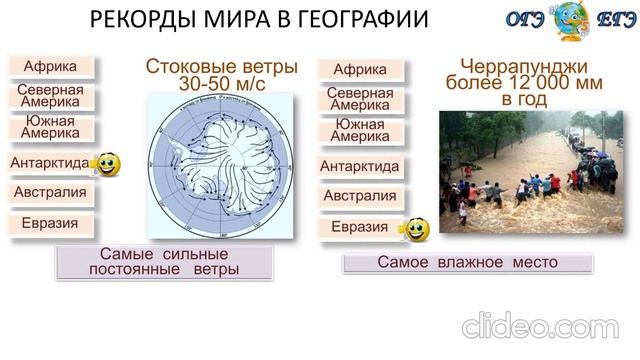 Рекорды в географии