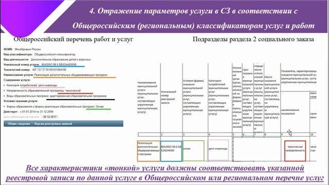 19.1 Подготовка к переходу на 2025 год. Основные ошибки по финансовым шагам ДК [ноябрь 2024]