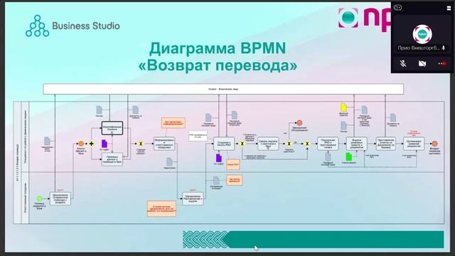 Жоржетта Сурина, руководитель службы внутреннего контроля «Прио-Внешторгбанк»