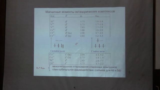Гудилин Е. А. - Неорганическая химия, Ч. 2 - 20. Введение в физ. методы исследований (продолжение)