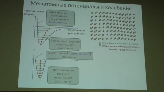 Паращук Д. Ю. - Физика конденсированных сред - 7. Рентгеноструктурный анализ монокристаллов