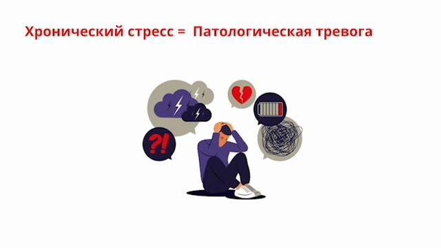 Стресс и Тревога