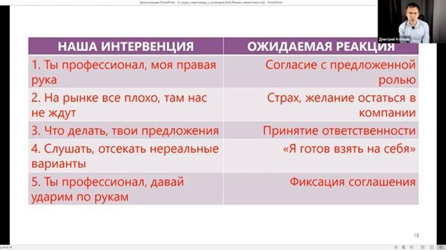 Занятие 3 - 4  3 - "Как вести переговоры со своей командой"  4 - "Переговоры в составе команды"
