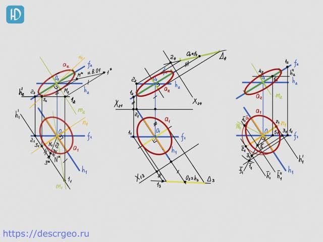 Задача 21. Построение окружности методом вращения вокруг прямой уровня