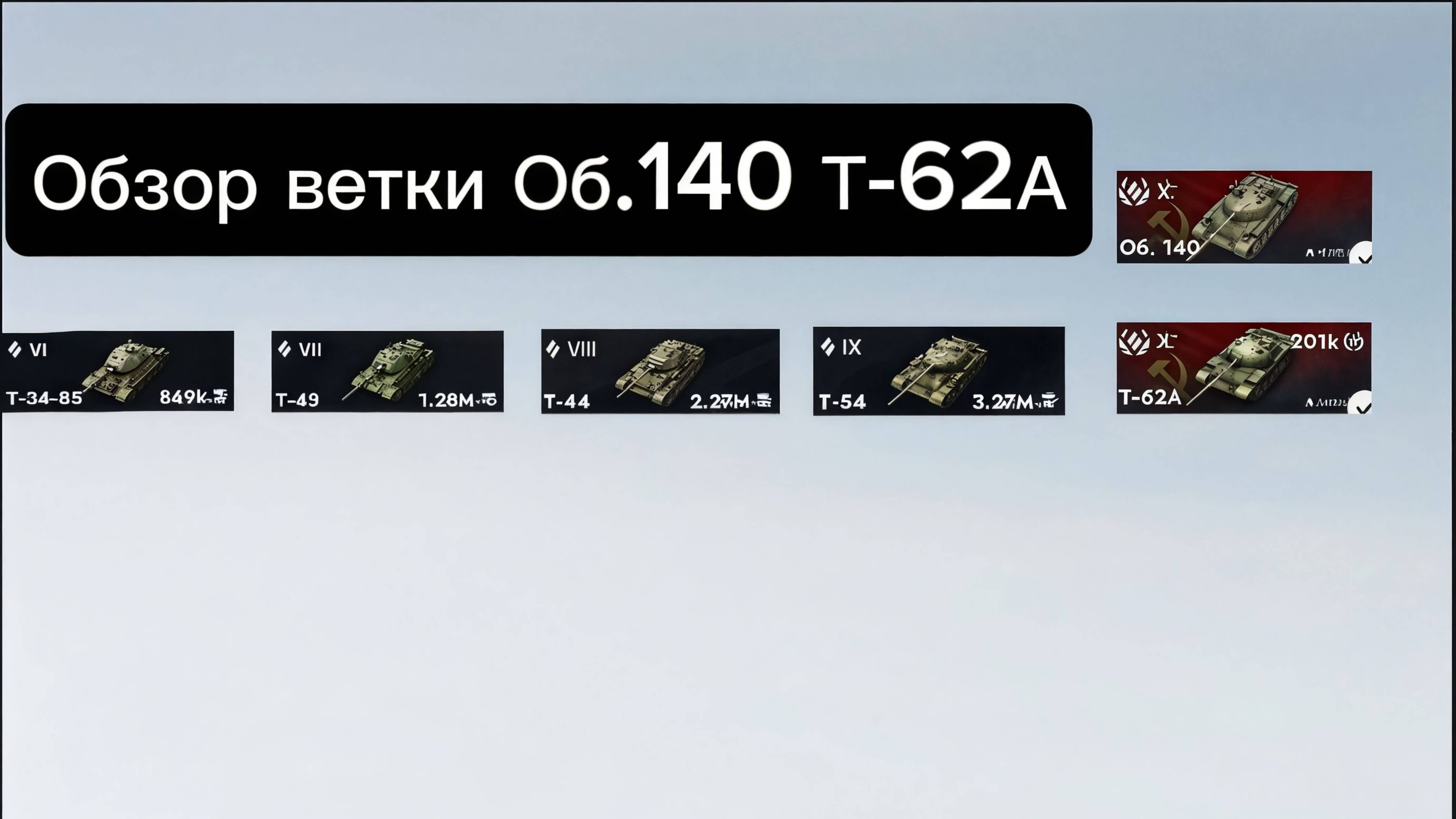 Обзор ветки Об.140 и Т-62А