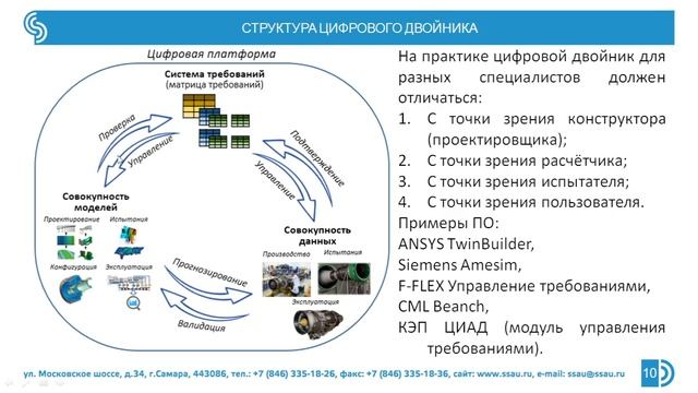 Лекция 3 по цифровым двойникам