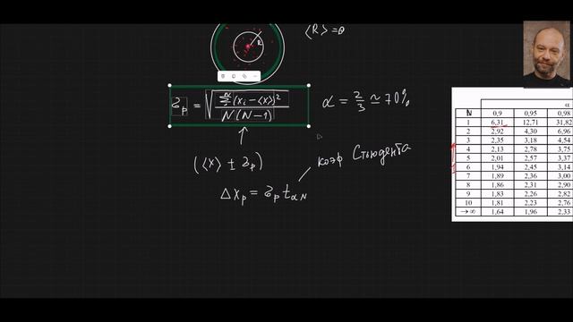 Краткое введение в теорию погрешностей