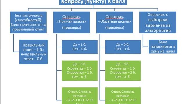 КТ 2 2 12 Завершение лекции