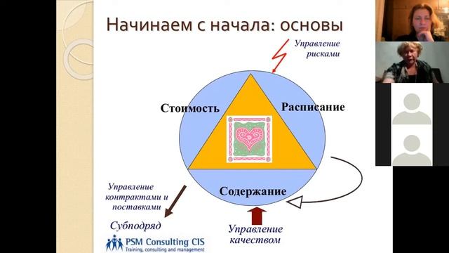 Управление проектами зачем оно нужно и с чего начать. Марина Грашина