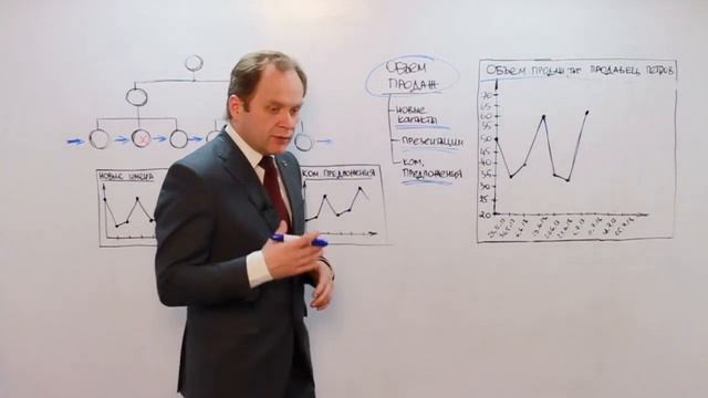 № 8 СТАТИСТИКИ (5  Подпродукты)