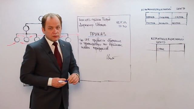 № 7 КОММУНИКАЦИИ  (COM 7  Приказы)