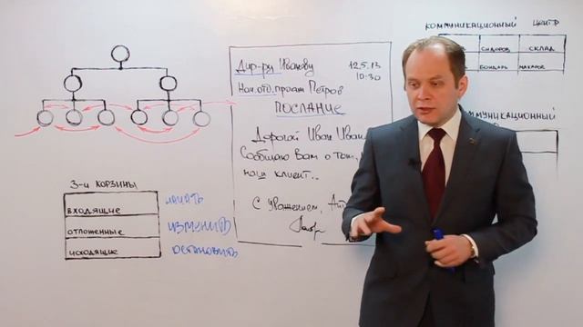 № 7 КОММУНИКАЦИИ   (COM 5  Послания)